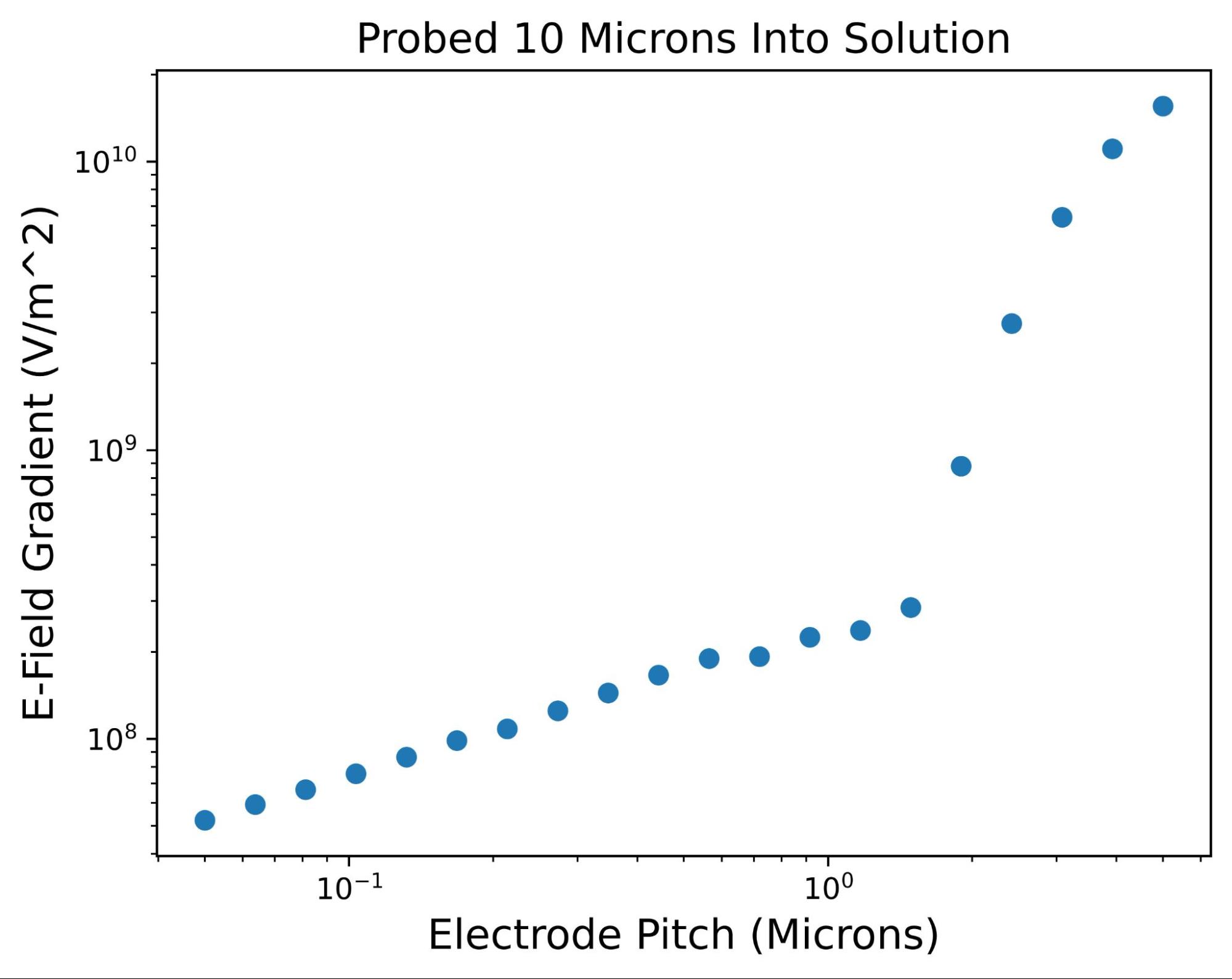 nTessimal - Nanotech Bytes